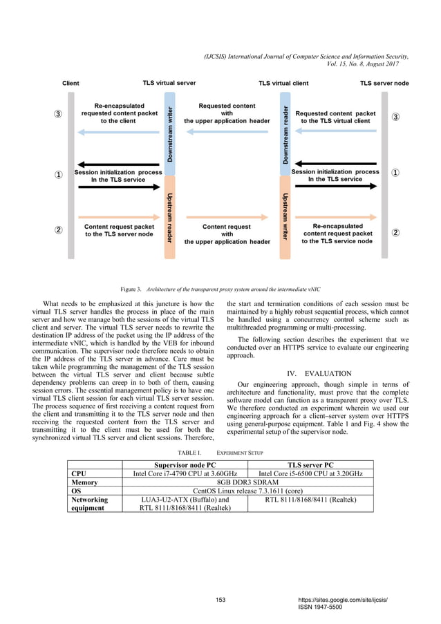 Proposal of a Transparent Relay System with vNIC for Encrypted Overlay Networks | PDF