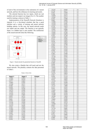Simulation and Coding of a Neural Network, Performing Generalized ...