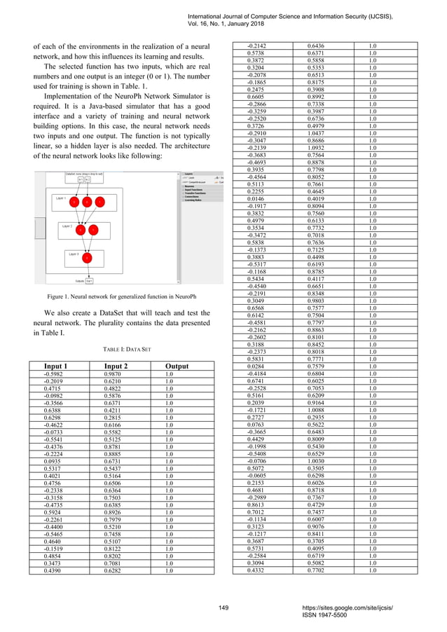 Simulation And Coding Of A Neural Network Performing Generalized