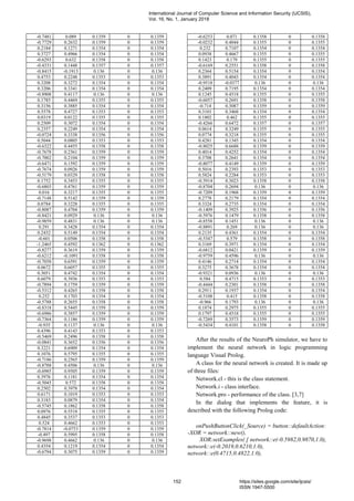 Simulation and Coding of a Neural Network, Performing Generalized Function with Real Inputs | PDF