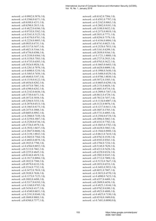 Simulation and Coding of a Neural Network, Performing Generalized Function with Real Inputs | PDF