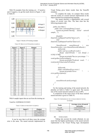 Simulation and Coding of a Neural Network, Performing Generalized Function with Real Inputs | PDF