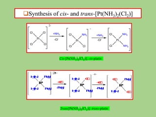 Part 4, Substitution reactions in square planar complexes, Theories of ...