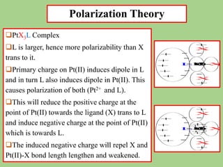 Part 4, Substitution reactions in square planar complexes, Theories of ...