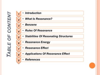 RESONANCE AND IT'S APPLICATION | PPTX