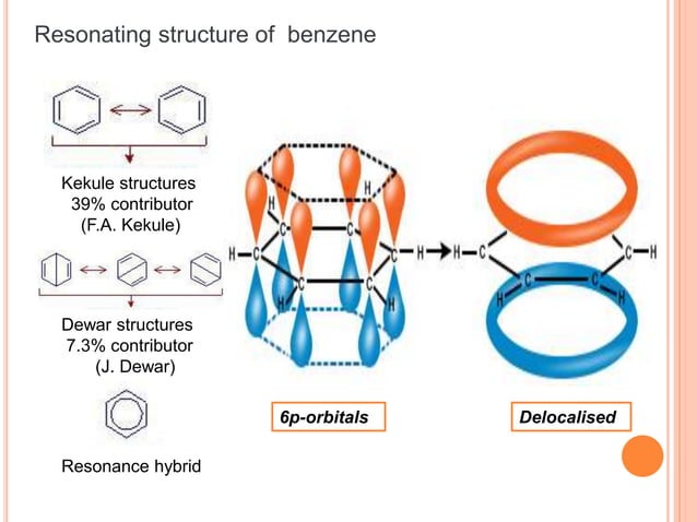 RESONANCE AND IT'S APPLICATION | PPTX