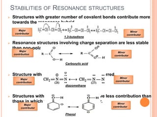 RESONANCE AND IT'S APPLICATION | PPTX