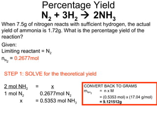 Percentage Yield
