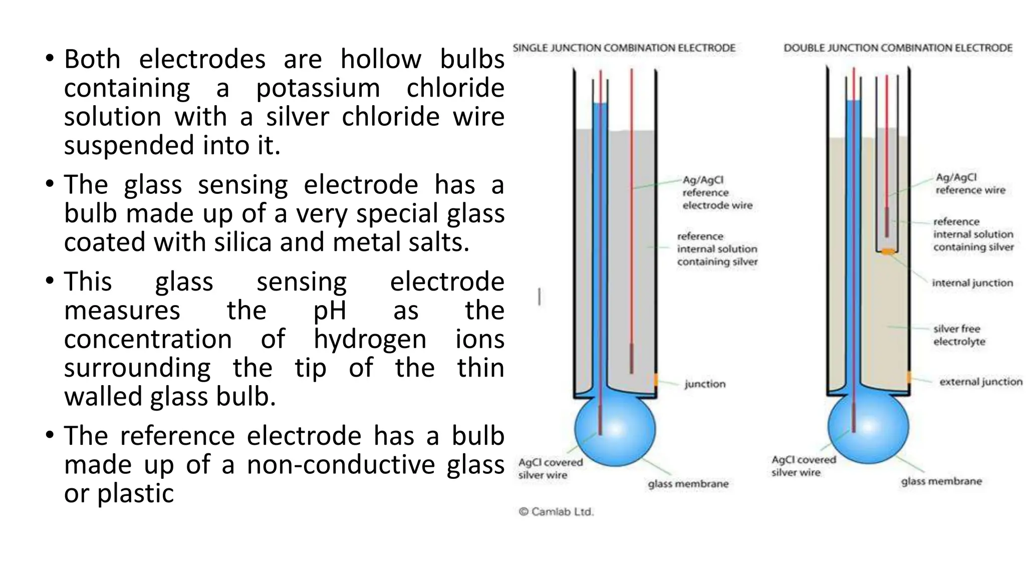 18 pH Meter.pptx