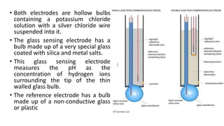 18 pH Meter.pptx