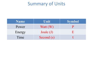 18 quantifying electricity 4 power | PPTX