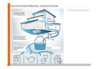 arch. Fabio Coracin, studio Fedro AA Associati | PDF