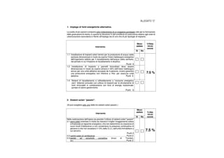 arch. Fabio Coracin, studio Fedro AA Associati | PDF