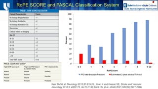 Evidence-based Management of Atrial Septal Defects and Patent Foramen ...