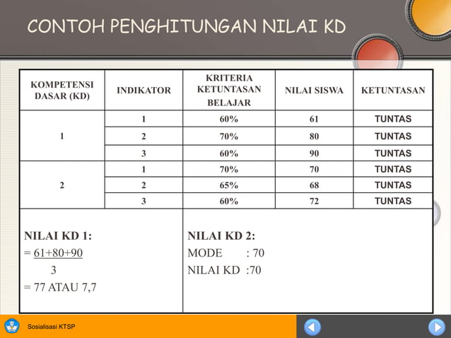 18_rancangan_penilaian_hasil_belajar.ppt