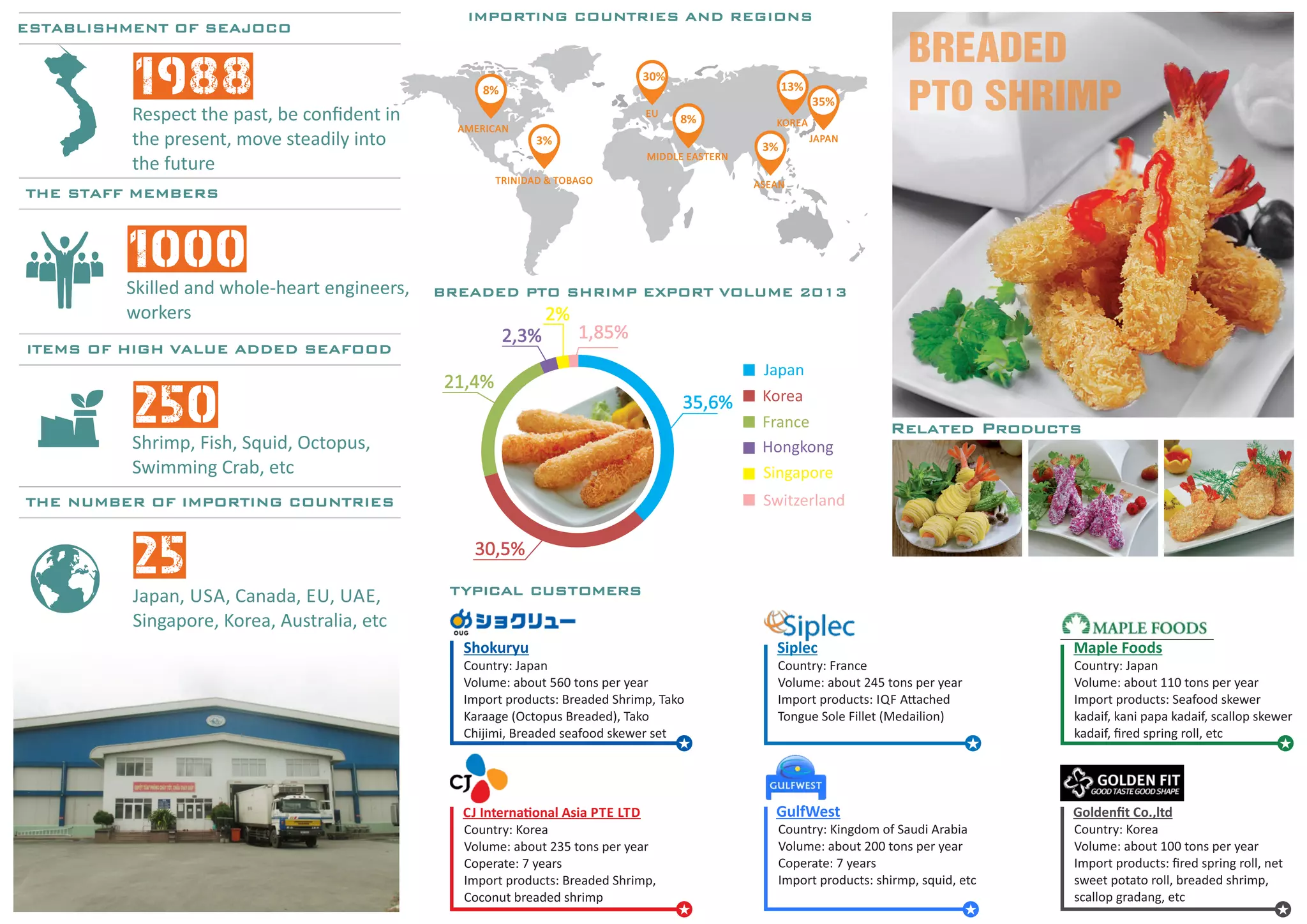 Seajoco - Breaded PTO Shrimp | PDF