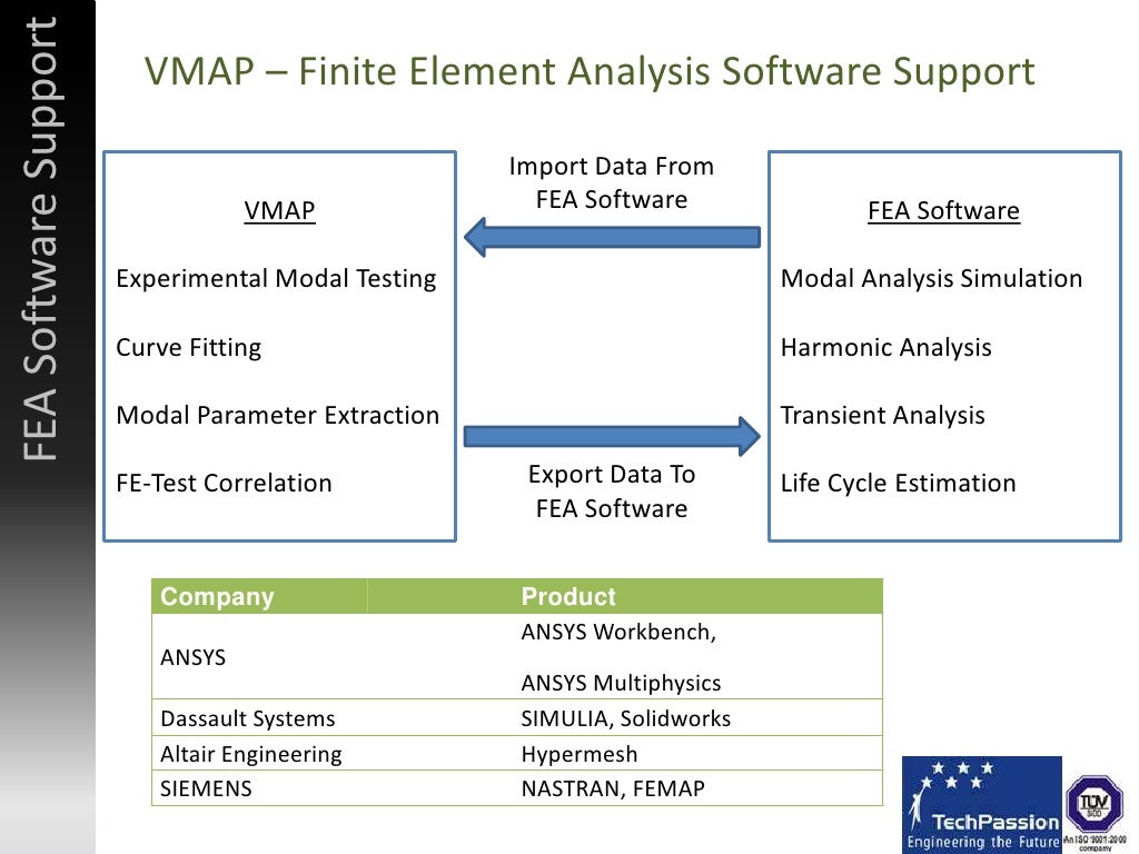 VMAP 4.2