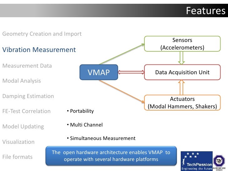 VMAP 4.2