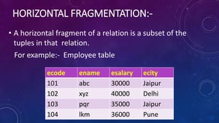 Data Fragementation | PPTX