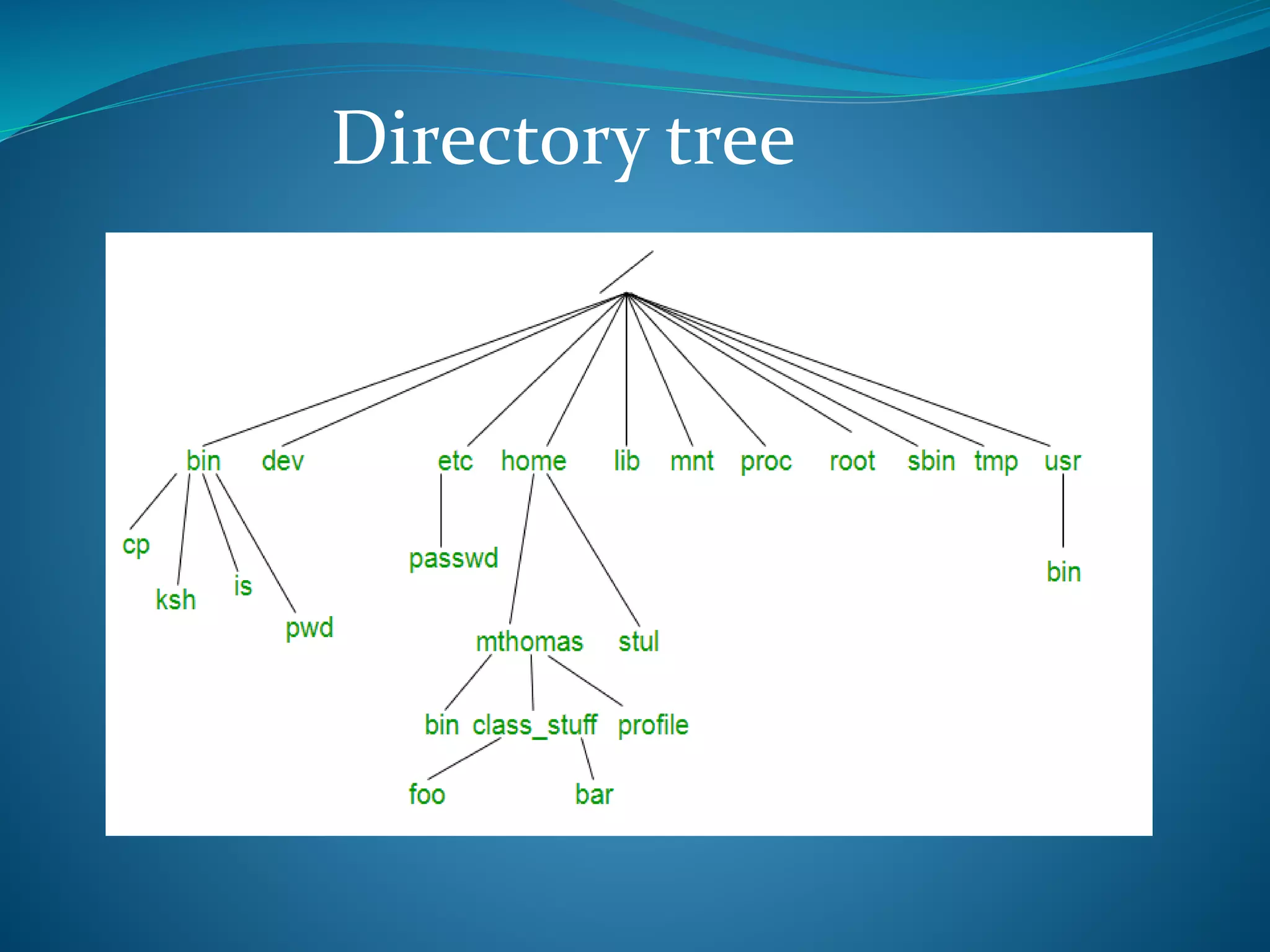 Unix & Linux File System in Operating System | PPT Unix & Linux File System in Operating System | PPT