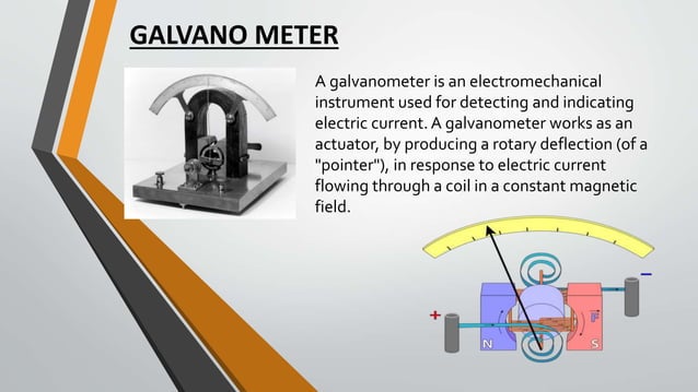 various types of meters | PPTX | Physics | Science