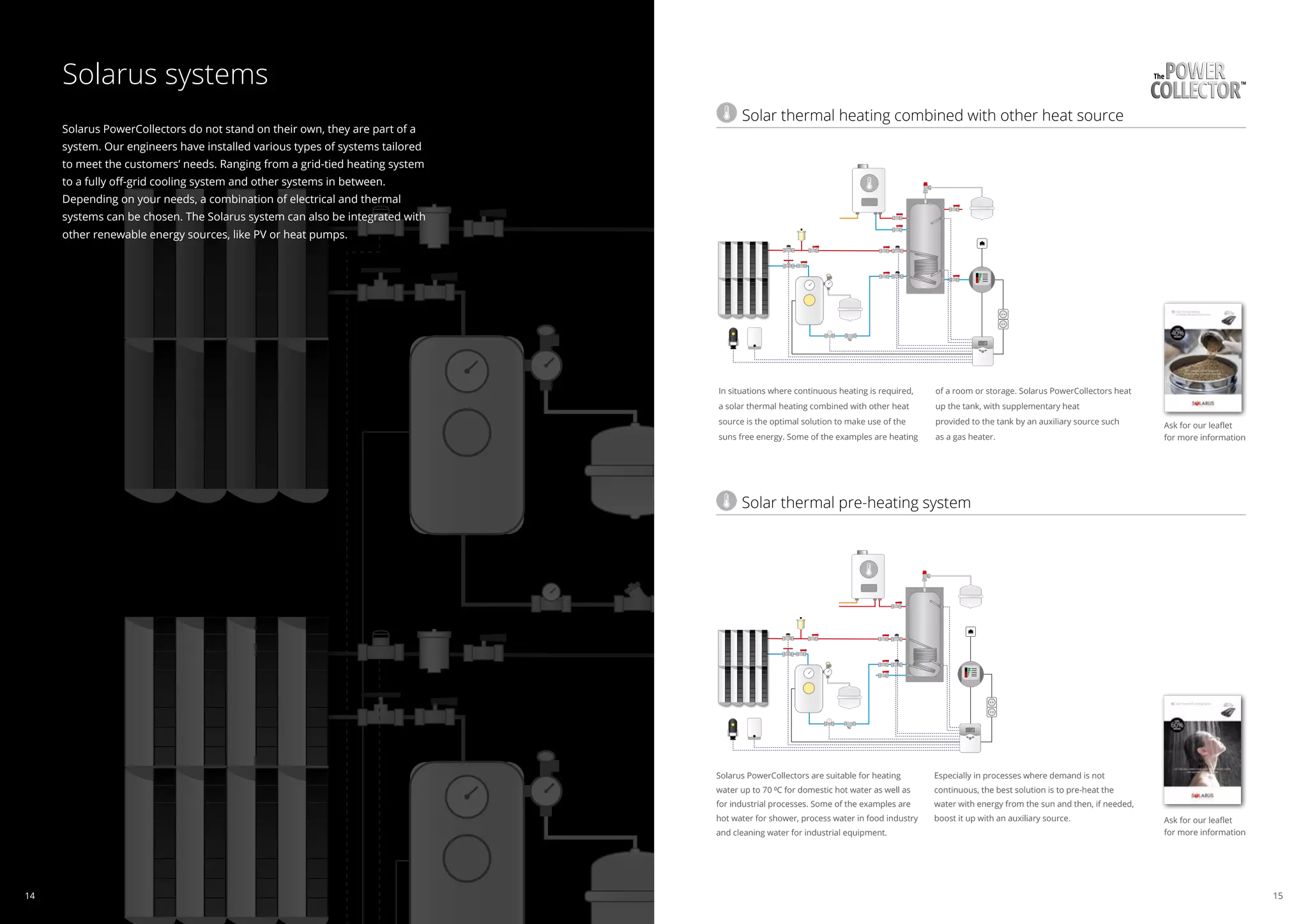 Solarus Powercollectors Technical Brochure | PDF
