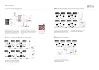 Solarus Powercollectors Technical Brochure | PDF