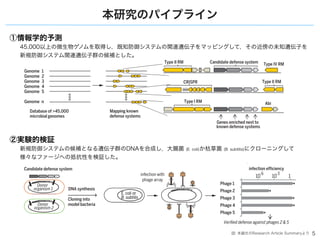 [論文紹介] 微生物パンゲノムにおける抗ファージ防御システムの系統的発見 (Systematic discovery of antiphage ...