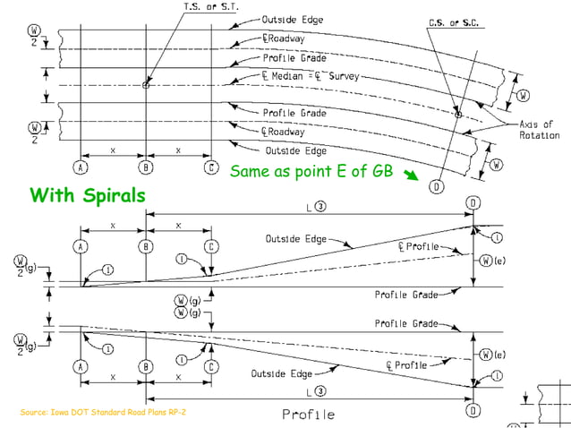 18 Superelevation and Spiral Curves.ppt | Geology | Science