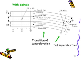 18 Superelevation and Spiral Curves.ppt