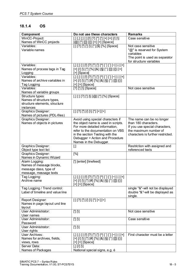 18 syntax rules v1.0