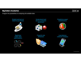 IBM's big data seminar programme- the case for big data & analytics ...