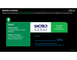 IBM's big data seminar programme- the case for big data & analytics ...