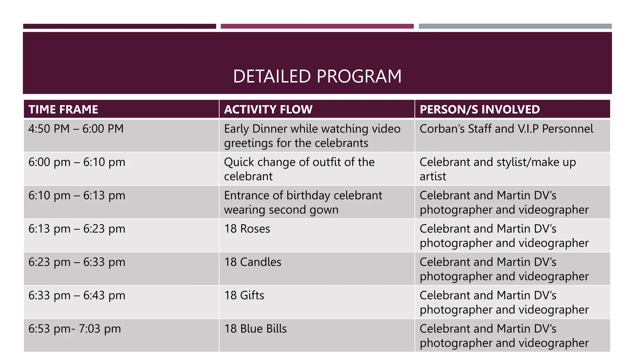 18TH BIRTHDAY CG.pptx