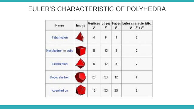 18th CENTURY MATHEMATICS | PPTX