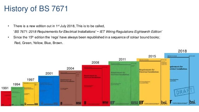 BS 7671 - 18th Edition Widescreen PP Rev 4