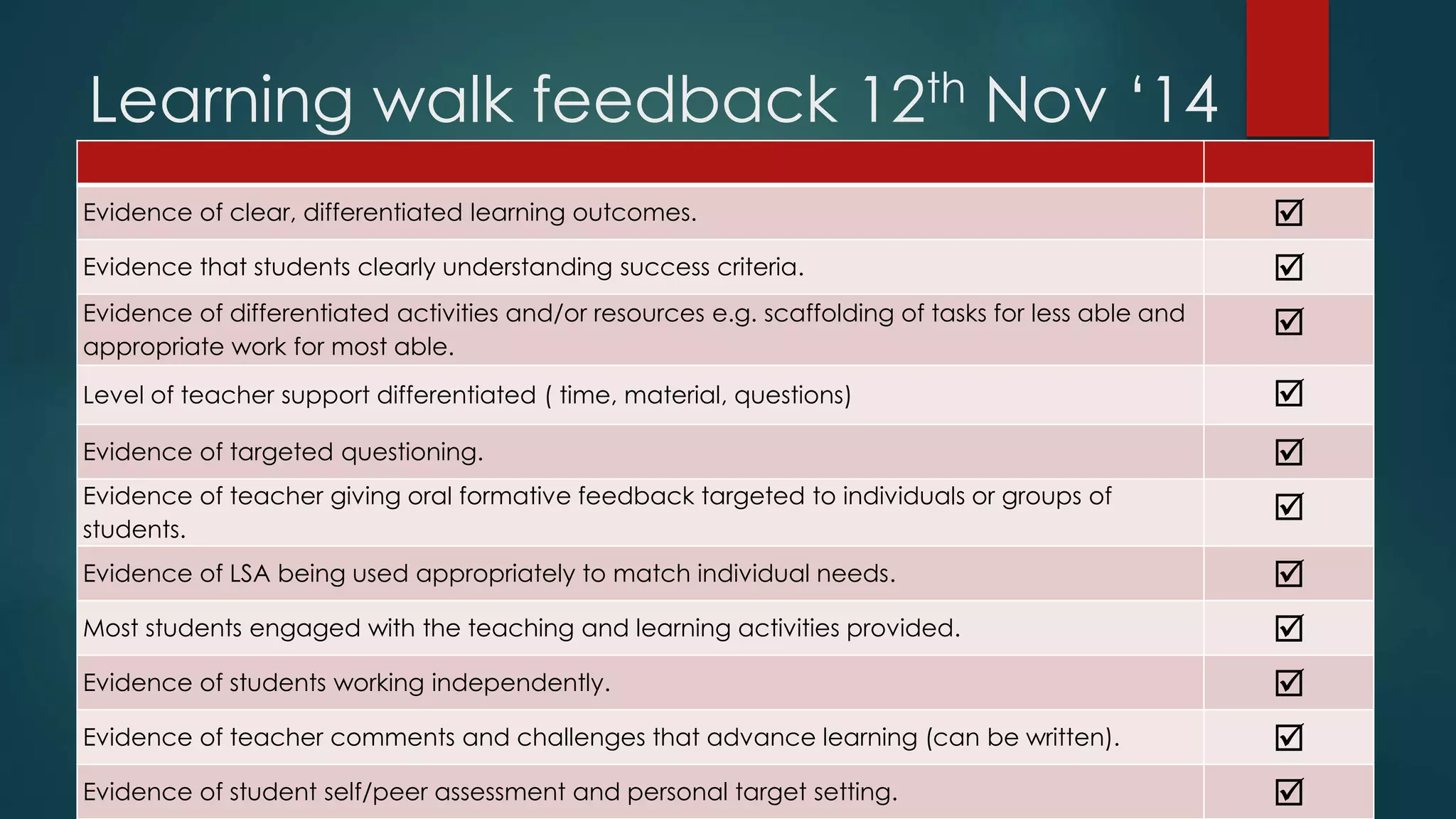 Learning walk feedback18th nov | PPTX | Educational Assessment | Education