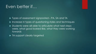 Learning walk feedback18th nov | PPTX | Educational Assessment | Education