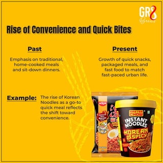 Then Vs Now - Industry : Food - A Glimpse of This Journey Through the ...
