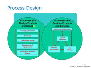 Quality Aspects of Product and Process Design | PDF