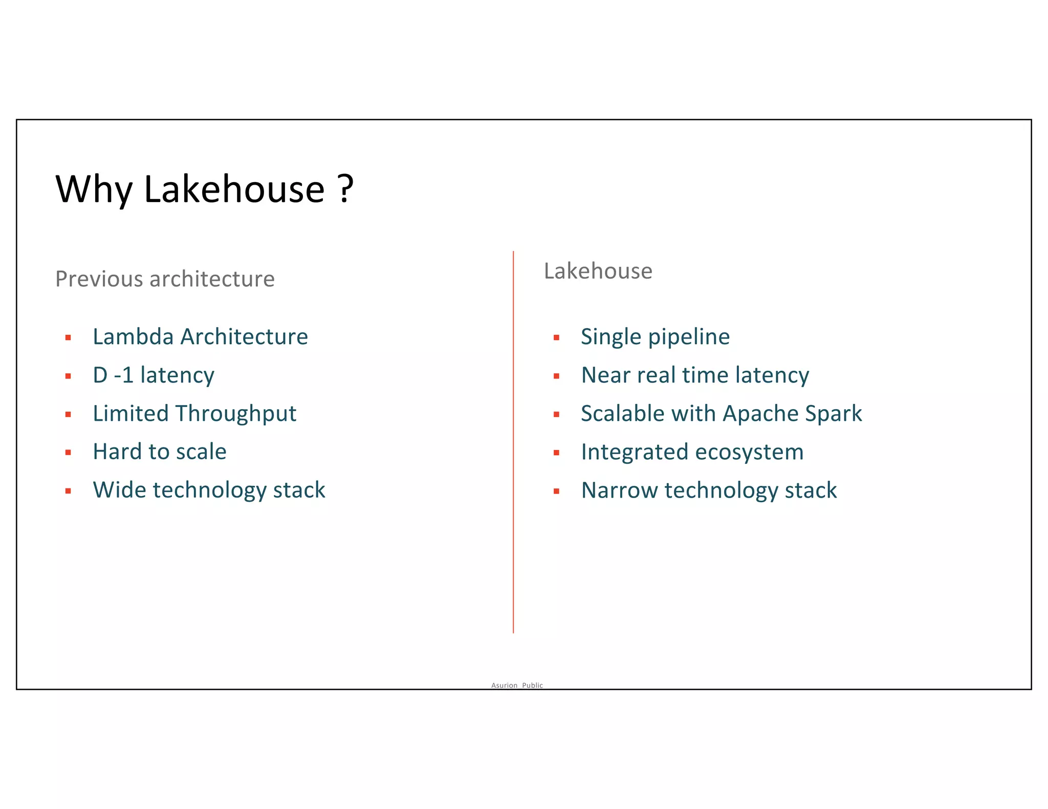Large Scale Lakehouse Implementation Using Structured Streaming | PPT