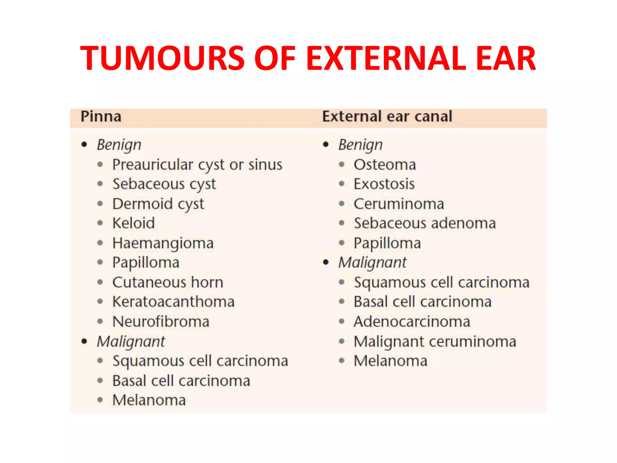 Tumours of External Auditory Canal and Middle Ear | PPTX