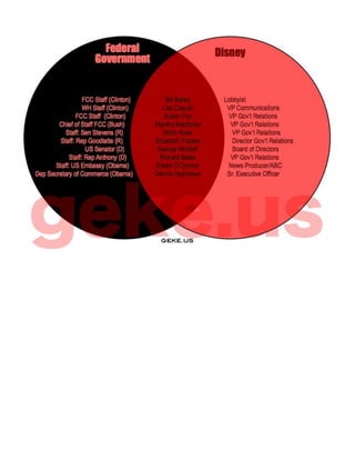 18 venn diagrams showing how corrupted american ‘democracy’ really is ...