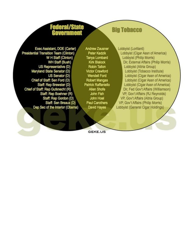 Democracy And Dictatorship Venn Diagram Whyunlike.com – Pa