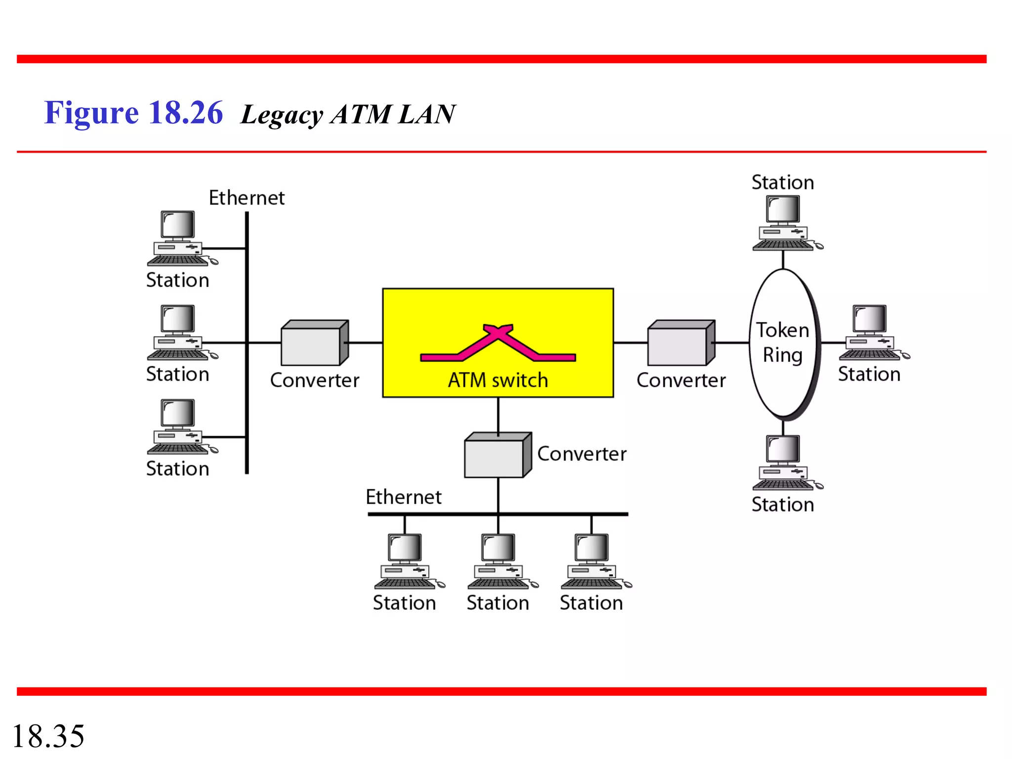 18 Virtual Circuit_Networks_Frame_Relay_and_ATM | PPT