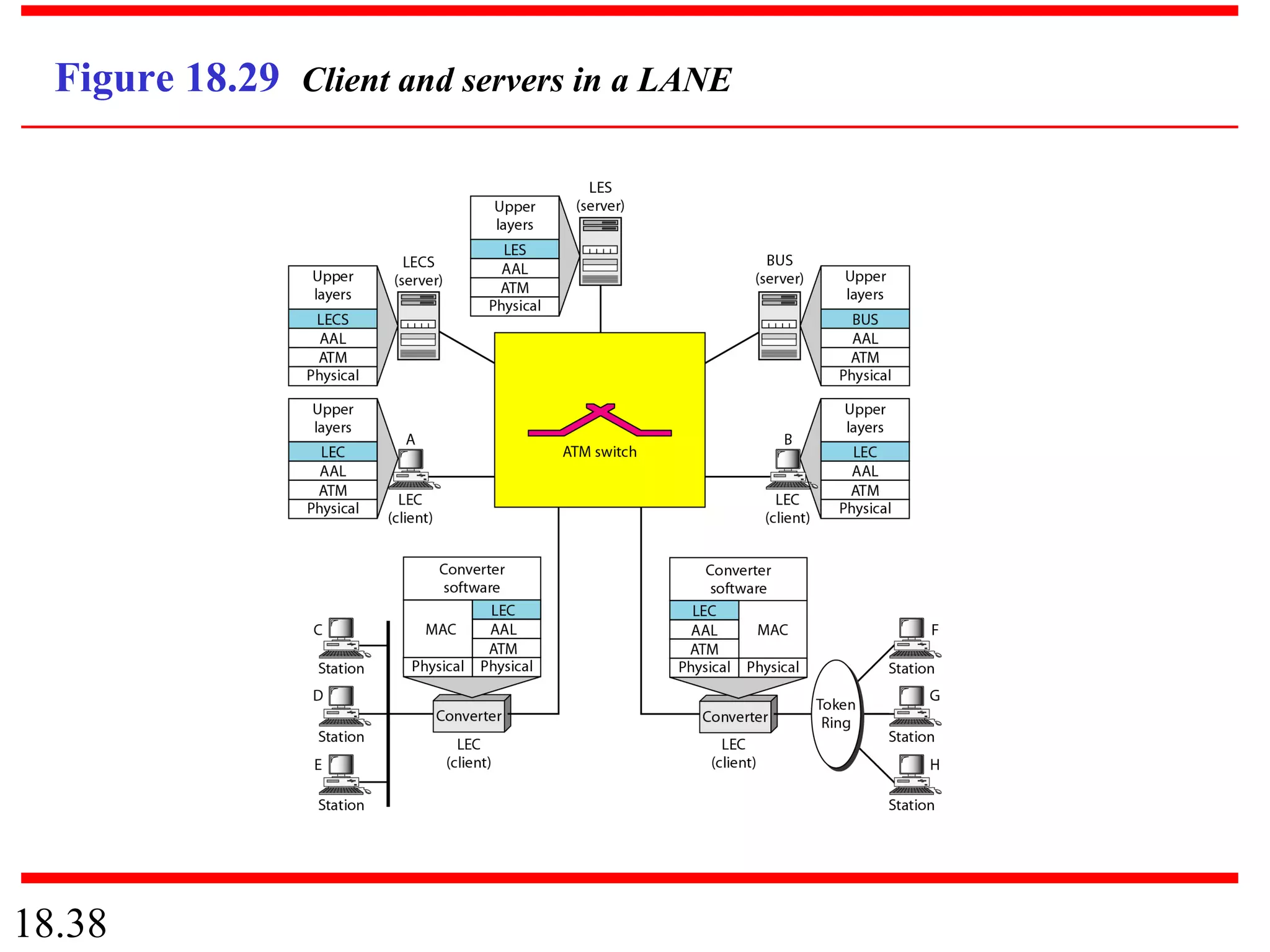 18 Virtual Circuit_Networks_Frame_Relay_and_ATM | PPT
