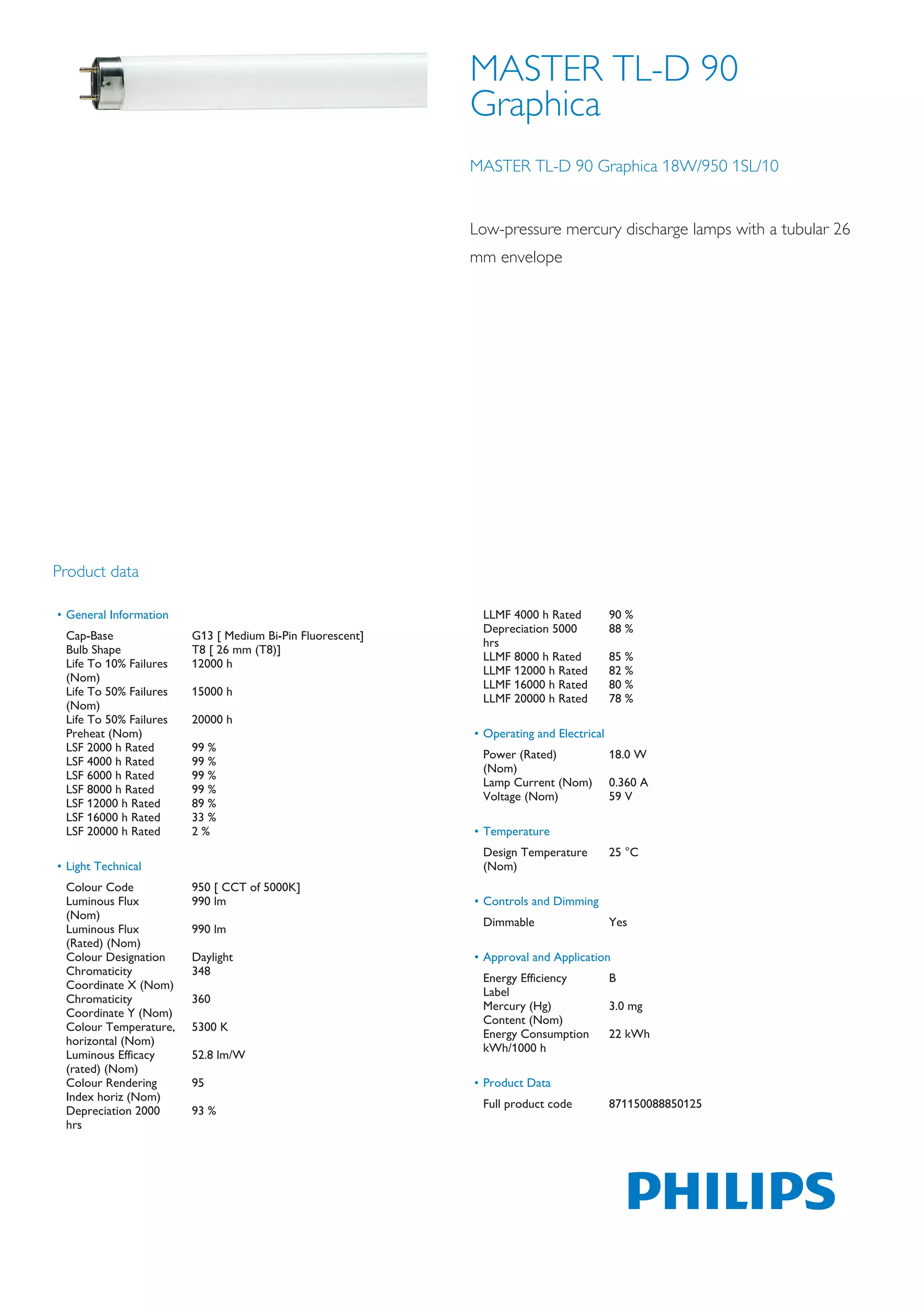 D50 PHILIPS 18W/950 Graphica | PDF
