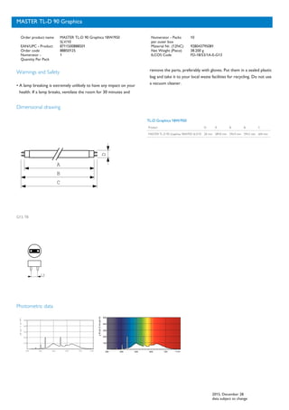 D50 PHILIPS 18W/950 Graphica | PDF