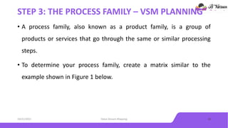 What is VSM (Value Stream Mapping) | PDF