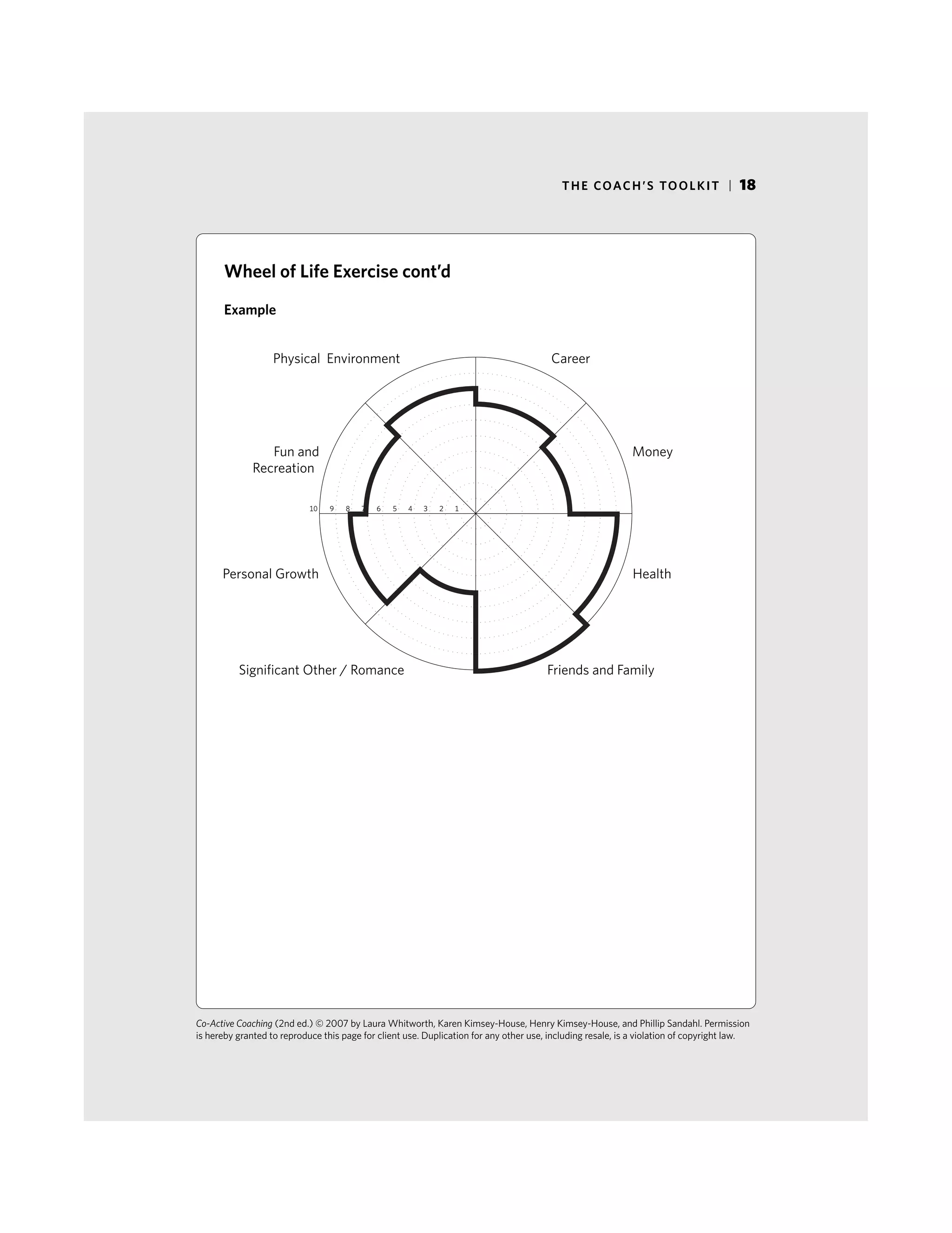18 wheel of life exercise | PDF